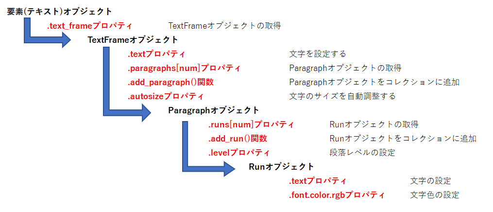 【python×powerpoint】python Pptxで段落や文章のテキスト編集を究める【徹底解説】 Pythonでもっと自由を