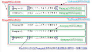 【Python×PowerPoint】python-pptxで段落や文章のテキスト編集を究める【徹底解説】 | Pythonでもっと自由を