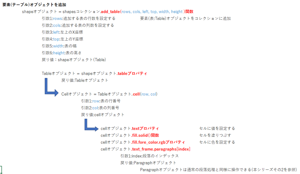 【python外部ライブラリpython Pptx】powerpointをpythonで操ろう Part4 Pythonでもっと自由を