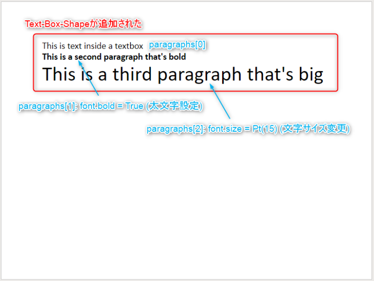 【python×powerpoint】python Pptxで図形・画像・テキストボックスを挿入する方法【徹底解説】 Pythonでもっと自由を