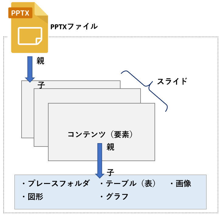 Pythonライブラリpython Pptxでpowerpointを操作する【スライド作成の基本編】 Pythonでもっと自由を
