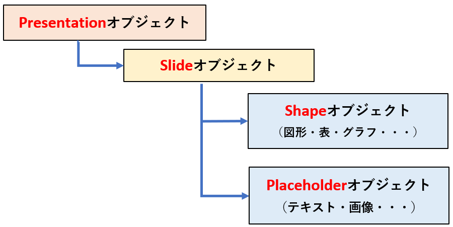 Pythonライブラリpython Pptxでpowerpointを操作する【スライド作成の基本編】 Pythonでもっと自由を