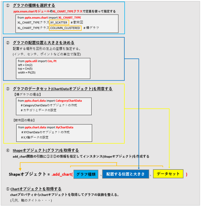 【python×powerpoint】python Pptxでグラフを作成しスライドに追加する方法【徹底解説】 Pythonでもっと自由を