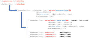 【Python×PowerPoint】python-pptxでグラフを作成しスライドに追加する方法【徹底解説】 | Pythonでもっと自由を