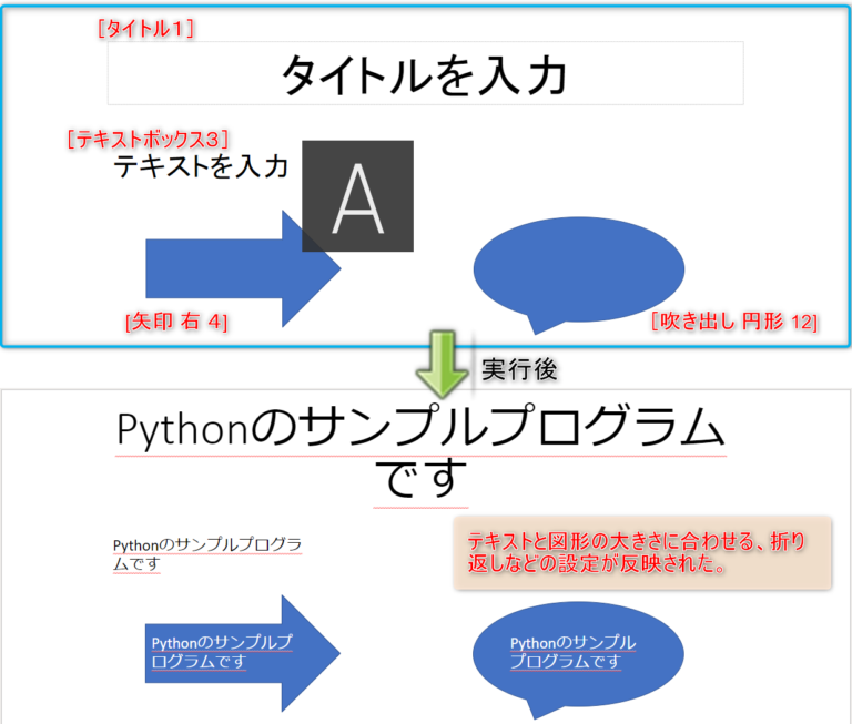【python×powerpoint】python Pptxで段落や文章のテキスト編集を究める【徹底解説】 Pythonでもっと自由を