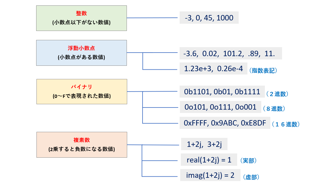 【図解で詳解】pythonコードの書き方の基本ステートメント～変数・型まで Pythonでもっと自由を 