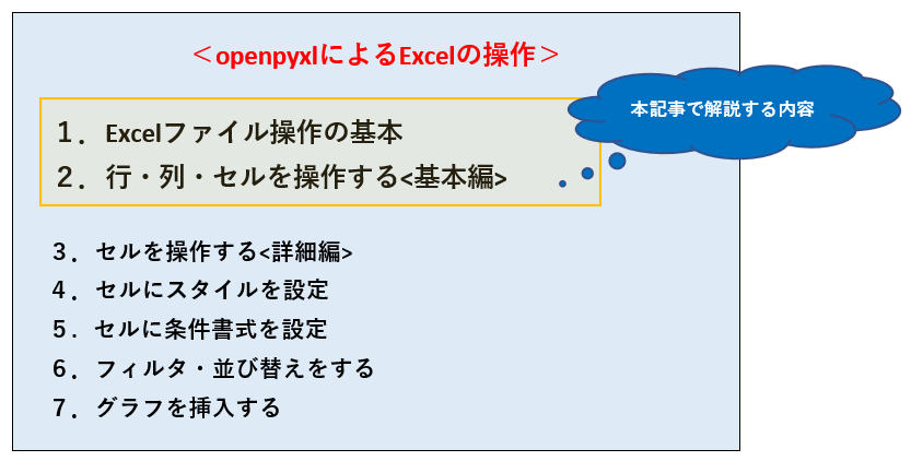 Python外部ライブラリopenpyxlによるexcelファイルの操作と行・列・セルの扱い方【徹底解説】 Pythonでもっと自由を