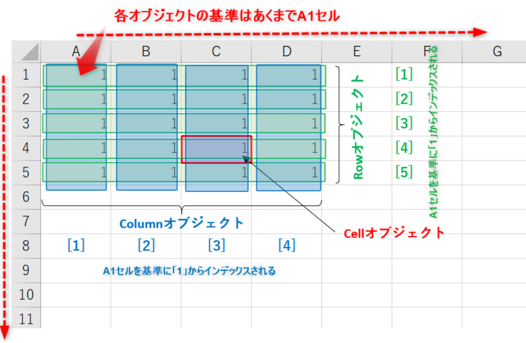 【python×excel】openpyxlの使い方導入~ブック・シート・セルの基本【徹底解説】 Pythonでもっと自由を