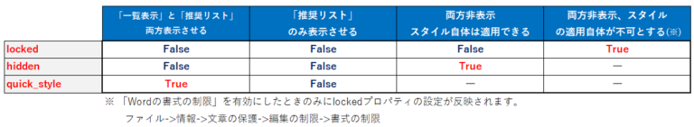 【python×word】python Docxによるスタイルの適用とユーザー定義の方法 Pythonでもっと自由を