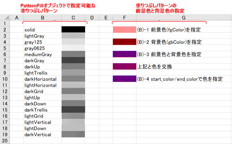 【python×excel】openpyxlでセルに書式設定フォント・塗り潰し・罫線する方法【前編】 Pythonでもっと自由を