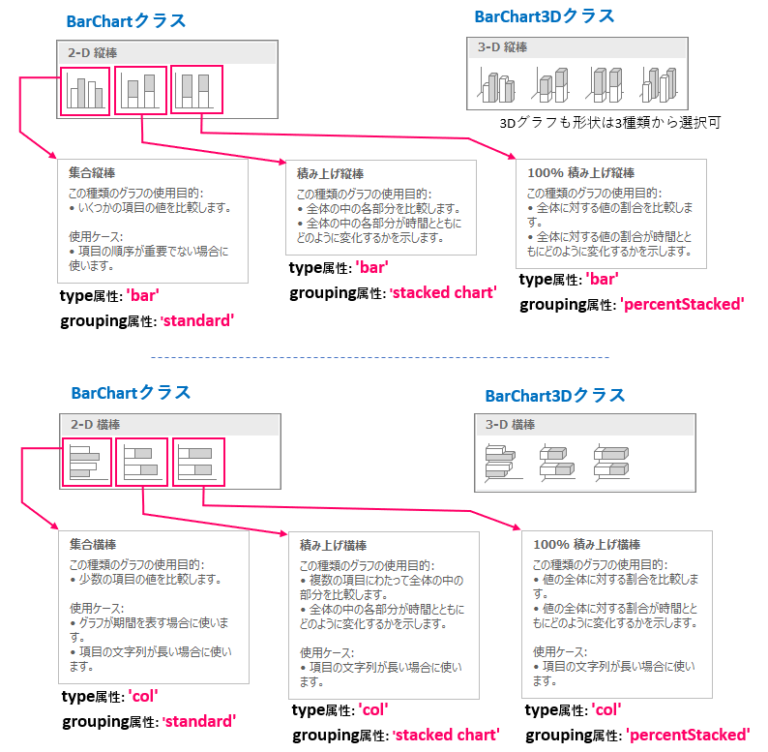 【python×excel】openpyxlで棒グラフを作る【デザインレシピ】 Pythonでもっと自由を