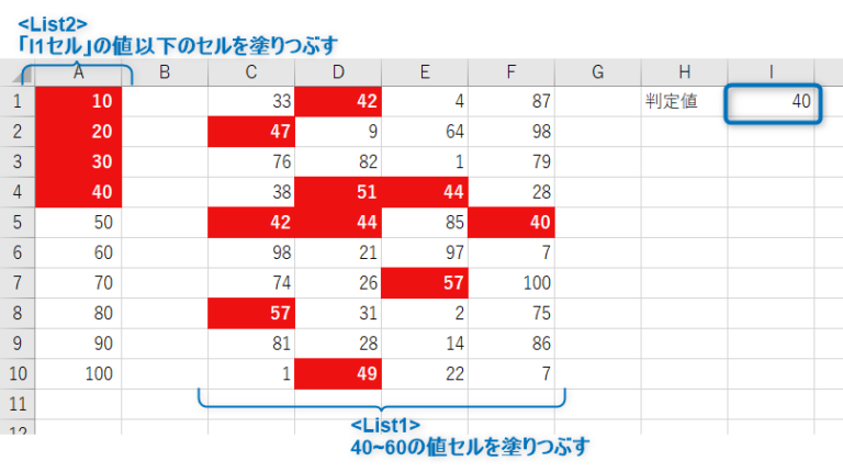 【Python×Excel】Conditional Format (Cell Highlighting, Top/Bottom) in ...