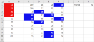 【Python×Excel】Conditional Format (Cell Highlighting, Top/Bottom) in ...