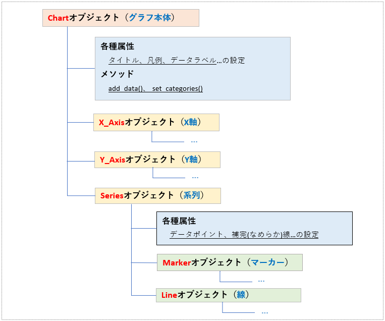 Pythonライブラリopenpyxlでexcelのグラフを作成する方法【徹底解説】 Pythonでもっと自由を