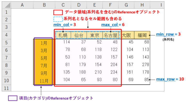 【python×excel】openpyxlで折れ線グラフを作る【デザインレシピ】 Pythonでもっと自由を