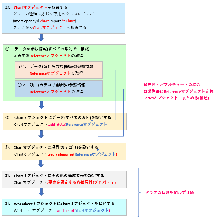 Pythonライブラリopenpyxlでexcelのグラフを作成する方法【徹底解説】 Pythonでもっと自由を