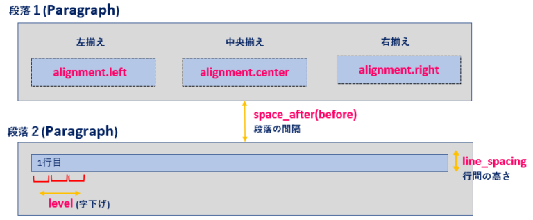 【python×powerpoint】python Pptxで段落や文章のテキスト編集を究める【徹底解説】 Pythonでもっと自由を