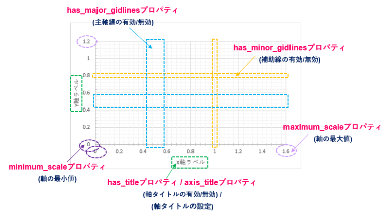 【python×powerpoint】python Pptxでグラフを作成しスライドに追加する方法【徹底解説】 Pythonでもっと自由を