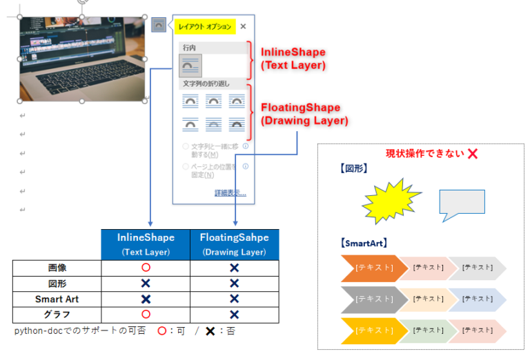 【Python×Word】python-docxで「画像・テーブル・セクション」を管理する方法 | Pythonでもっと自由を