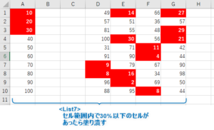 【Python×Excel】Conditional Format (Cell Highlighting, Top/Bottom) in ...