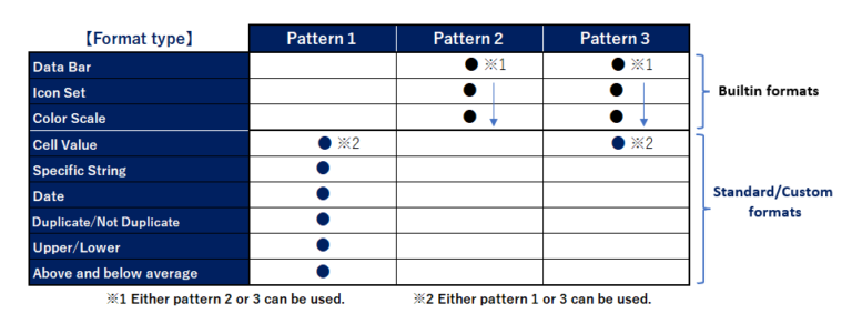 【Python×Excel】Conditional Formatting(DataBar, IconSet, ColorScale) in ...