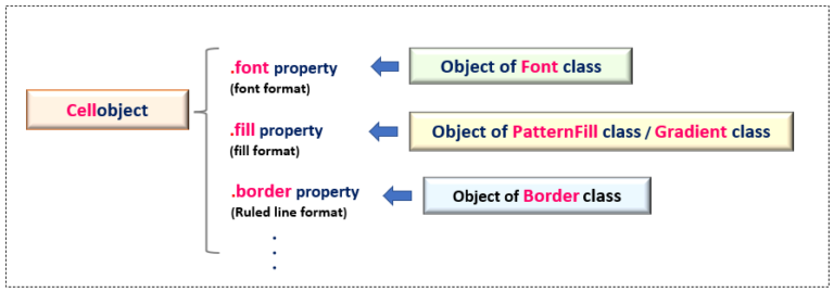 【Python×Excel】Formatting Cells(Font, Fill, Border) in "openpyxl" | Pythonでもっと自由を