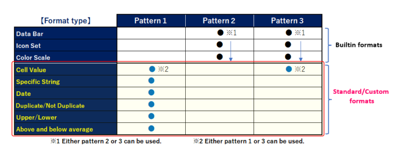 【python×excel】conditional Format Cell Highlighting Topbottom In Openpyxl【part2】 Pythonでもっと自由を