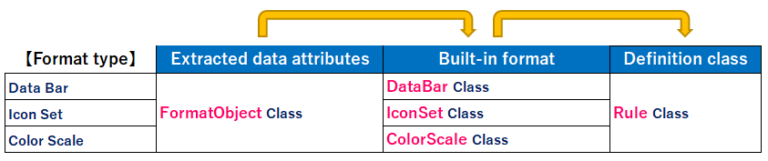 【Python×Excel】Conditional Formatting(DataBar, IconSet, ColorScale) in ...