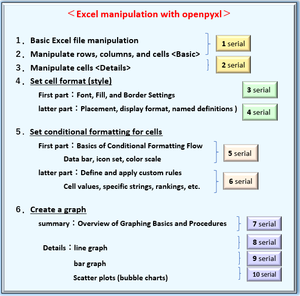  Python Excel Formatting Cells Font Fill Border In openpyxl 