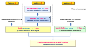 【Python×Excel】Conditional Format (Cell Highlighting, Top/Bottom) in ...