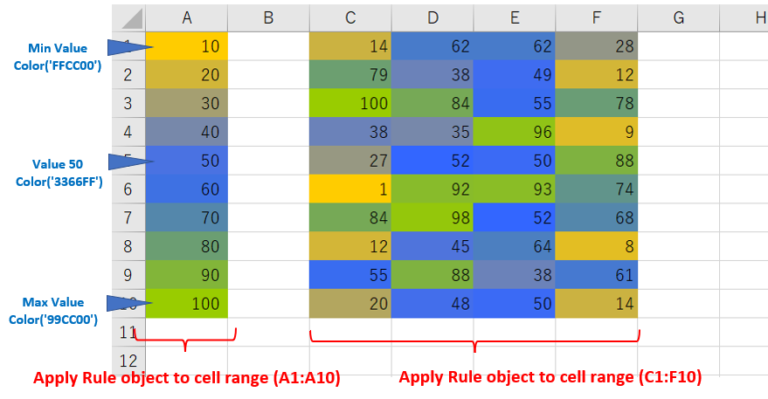 【Python×Excel】Conditional Formatting(DataBar, IconSet, ColorScale) in openpyxl | Pythonでもっと自由を