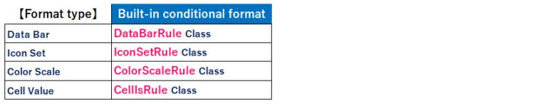 【Python×Excel】Conditional Formatting(DataBar, IconSet, ColorScale) in ...