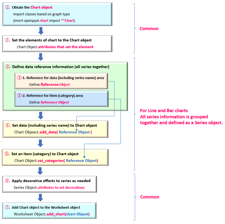 【Python×Excel】How to Create Graph in openpyxl【Basic 】 | Pythonでもっと自由を