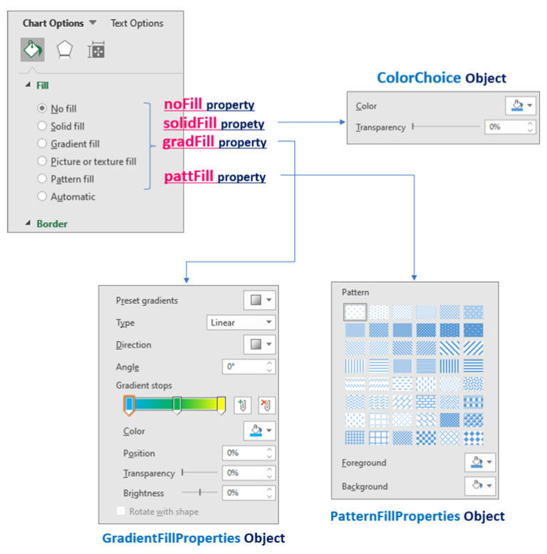 【Python×Excel】How to Create Graph in openpyxl【Basic 】 | Pythonでもっと自由を