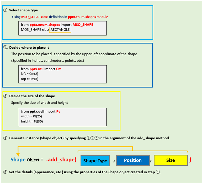  Python PowerPoint Insert Shape Image And Text Box In Python pptx 