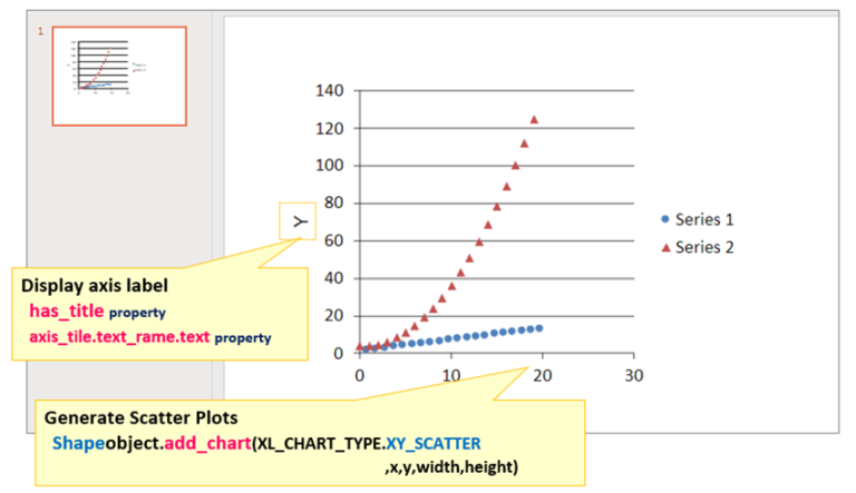 【python×powerpoint】add Graph To Slide In Python Pptx Pythonでもっと自由を