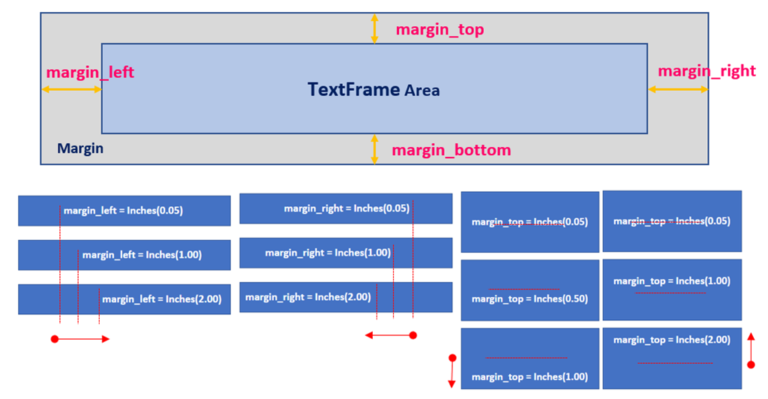 【python×powerpoint】edit Text In Paragraph With Python Pptx Pythonでもっと自由を