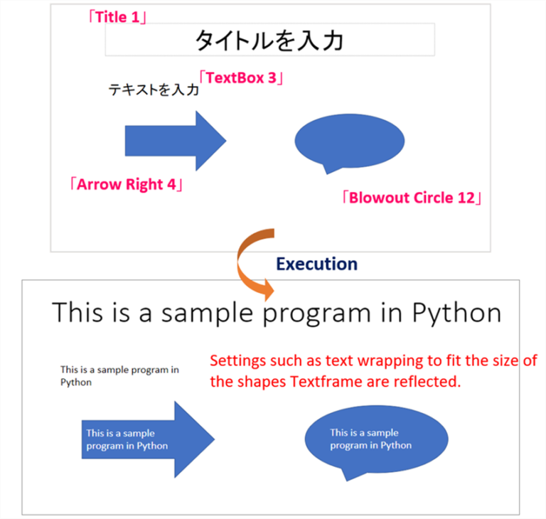 【python×powerpoint】edit Text In Paragraph With Python Pptx Pythonでもっと自由を