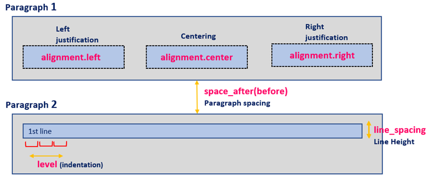 【python×powerpoint】edit Text In Paragraph With Python Pptx Pythonでもっと自由を