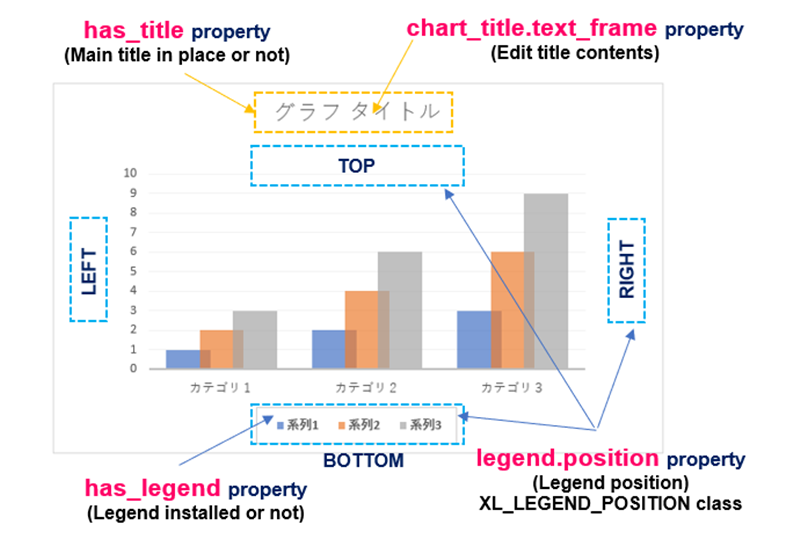  Python PowerPoint Add Graph To Slide In Python pptx Python 