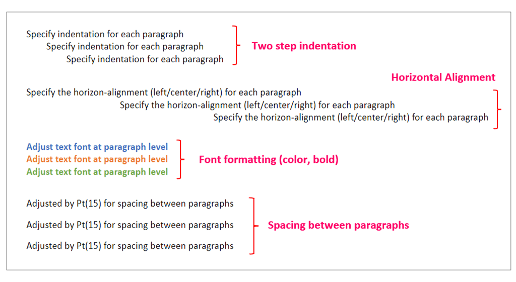 【python×powerpoint】edit Text In Paragraph With Python Pptx Pythonでもっと自由を