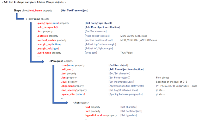 【python×powerpoint】python Pptxで段落や文章のテキスト編集を究める【徹底解説】 Pythonでもっと自由を