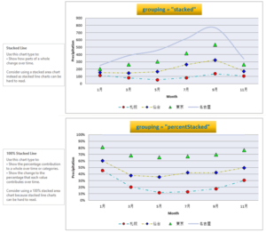 【Python×Excel】How to create Line Chart with openpyxl 【Design Recipe ...