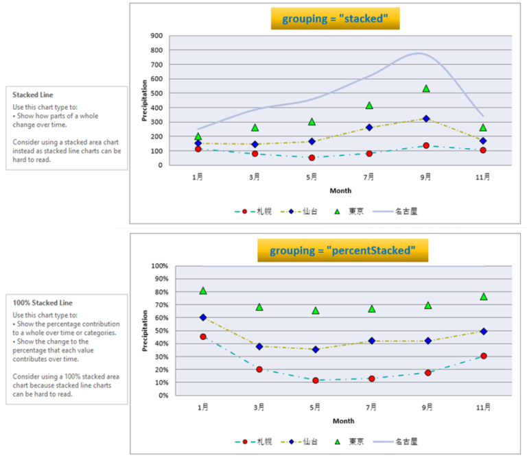 【Python×Excel】How to create Line Chart with openpyxl 【Design Recipe】 | Pythonでもっと自由を